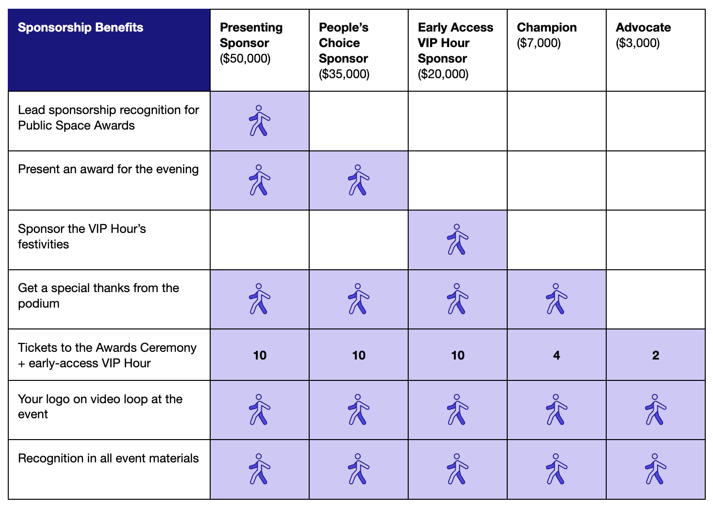 Copy of Public Space Awards 2024 | Sponsorships (Other Option Revealed ...