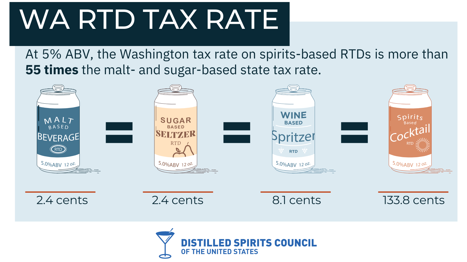 Washington RTD Campaign - Spirits United