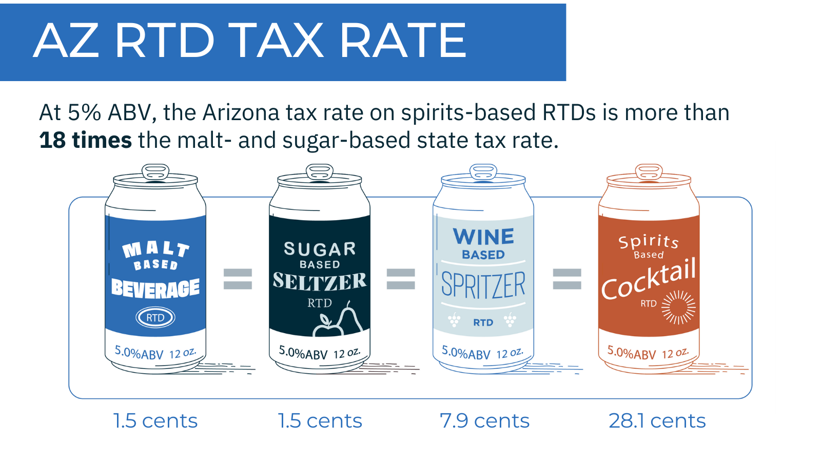 Arizona RTD Campaign - Spirits United