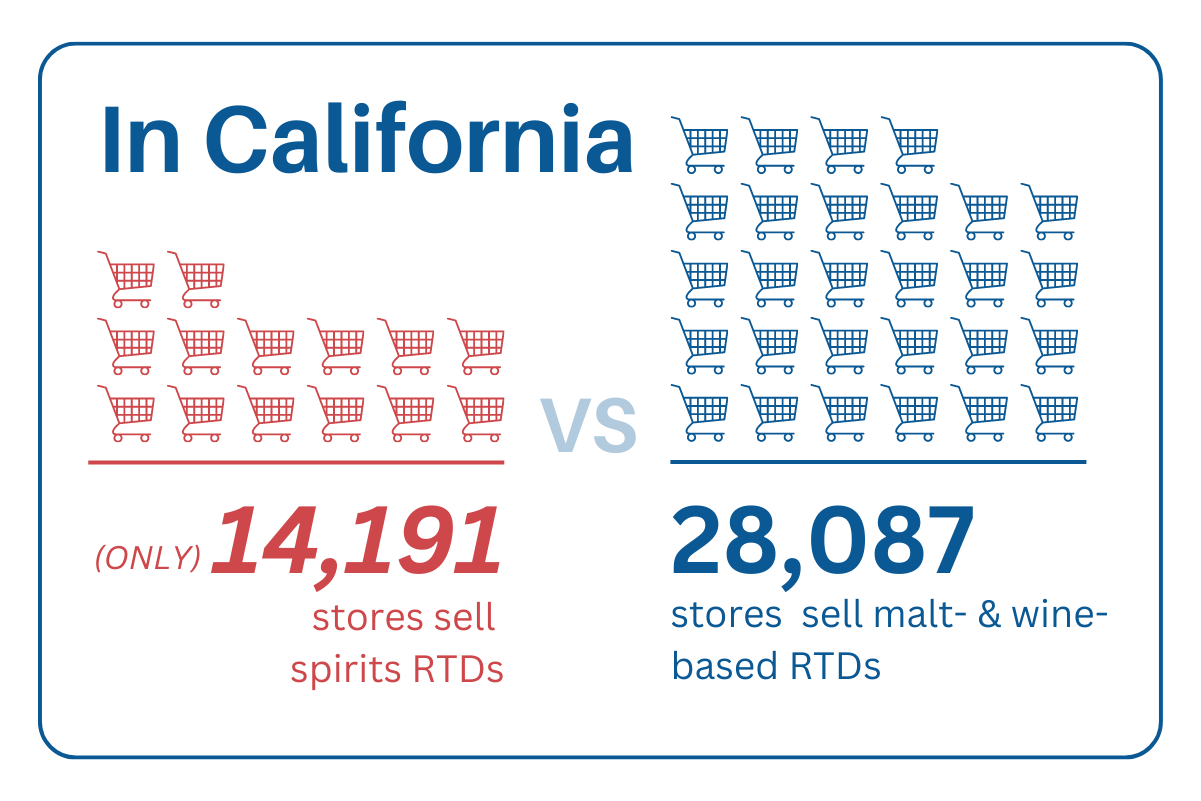 California RTD Campaign - Spirits United